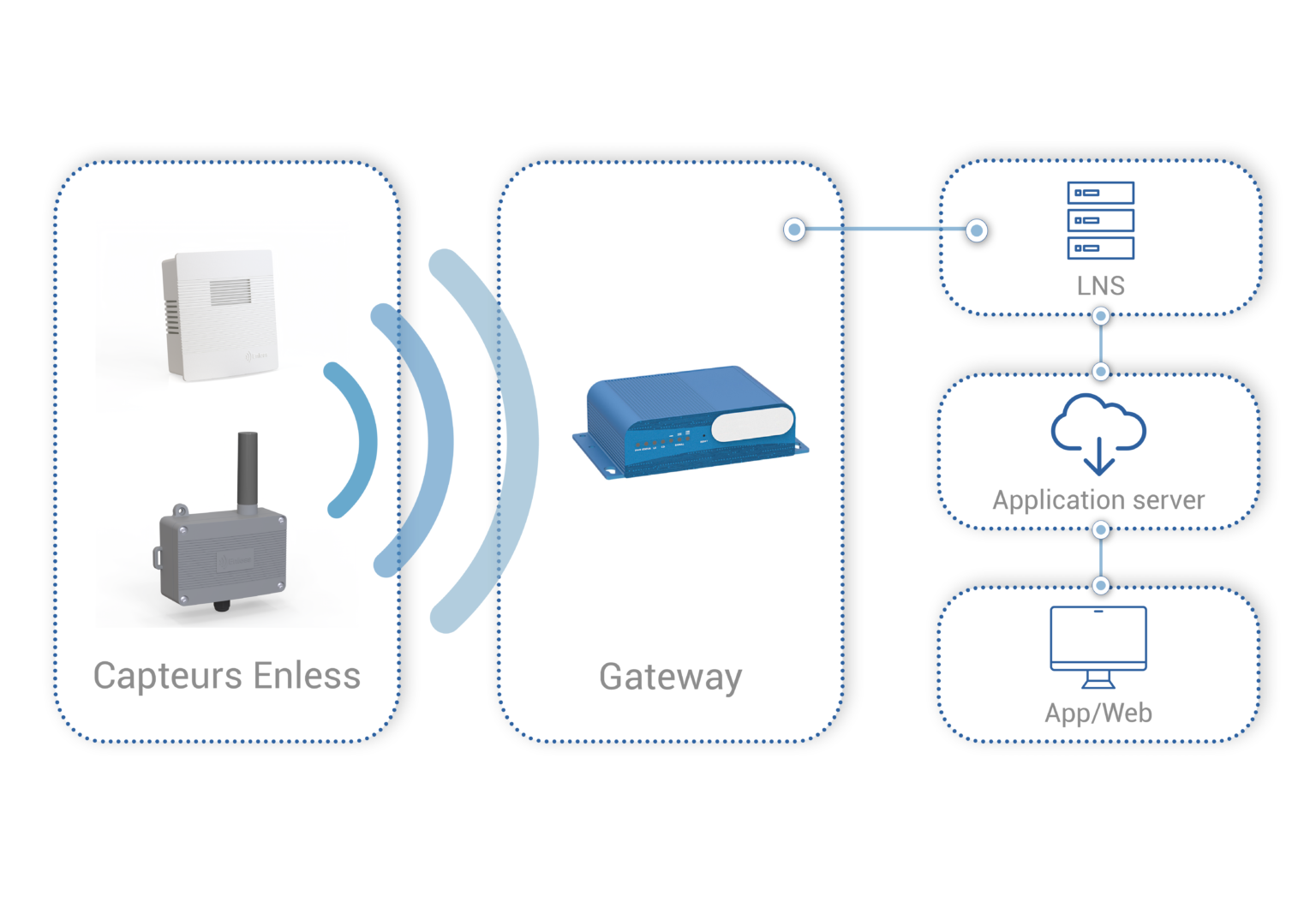 Documentation technique - Enless Wireless